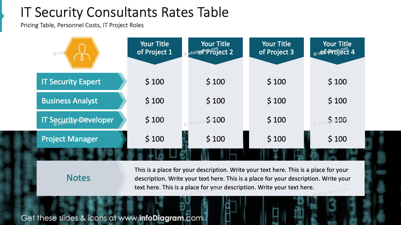 IT Security Consultants Rates Table
