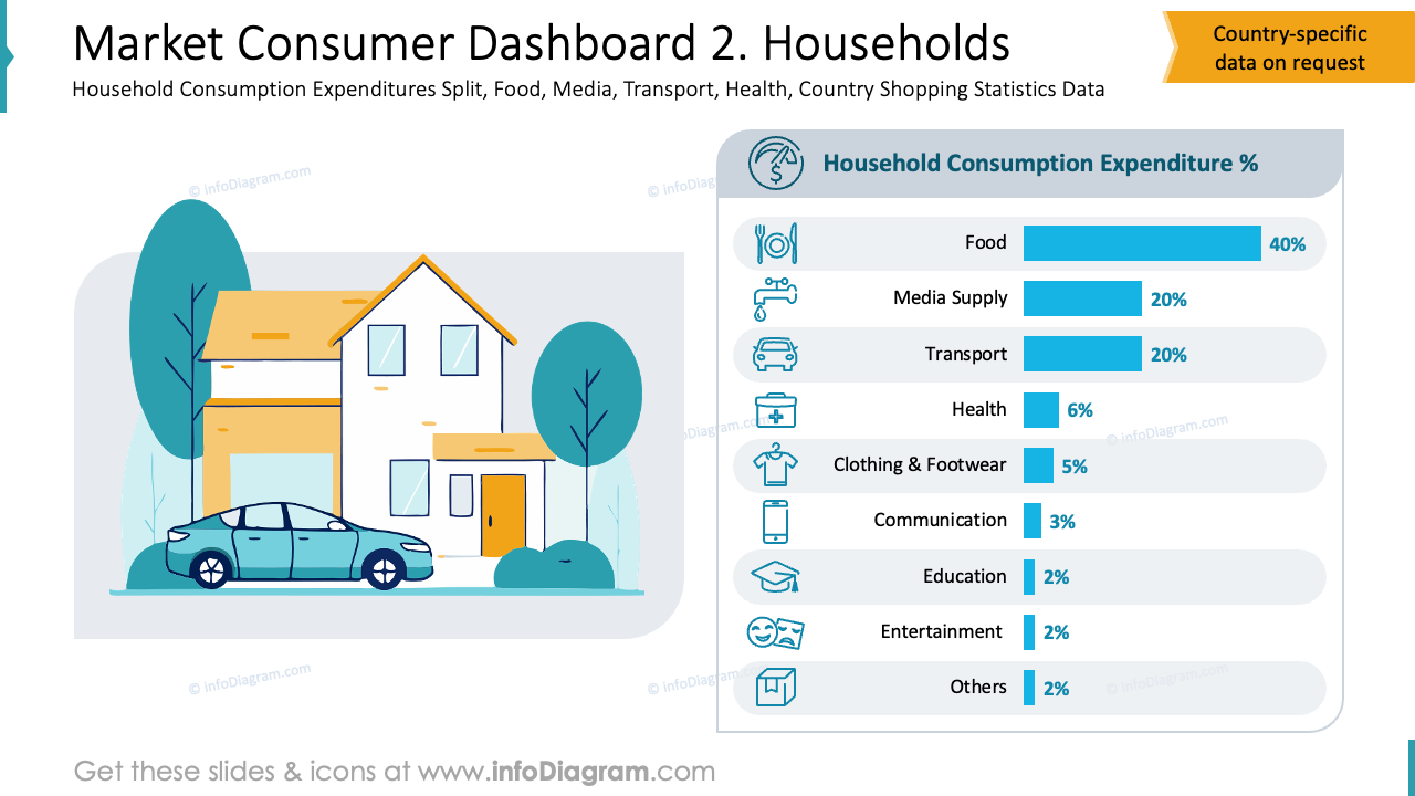 Market Consumer Dashboard 2. Households