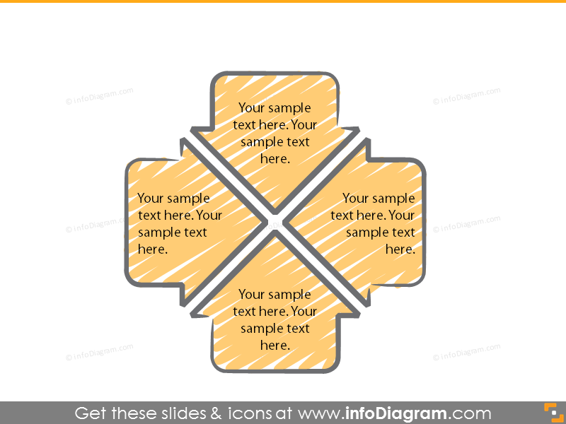 Central arrows diagram with 4 items and inside text