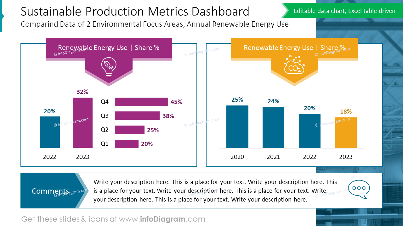 Sustainable Production Metrics Dashboard