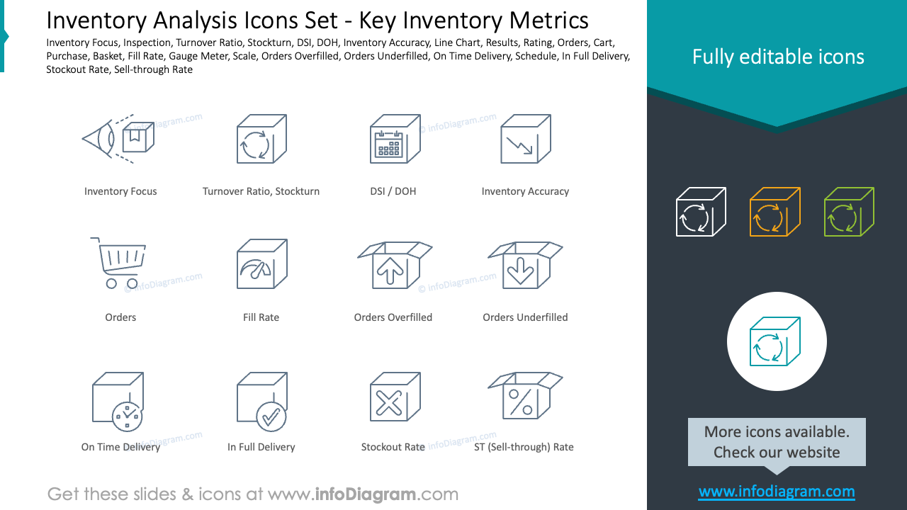 Inventory Analysis Icons Set - Key Inventory Metrics