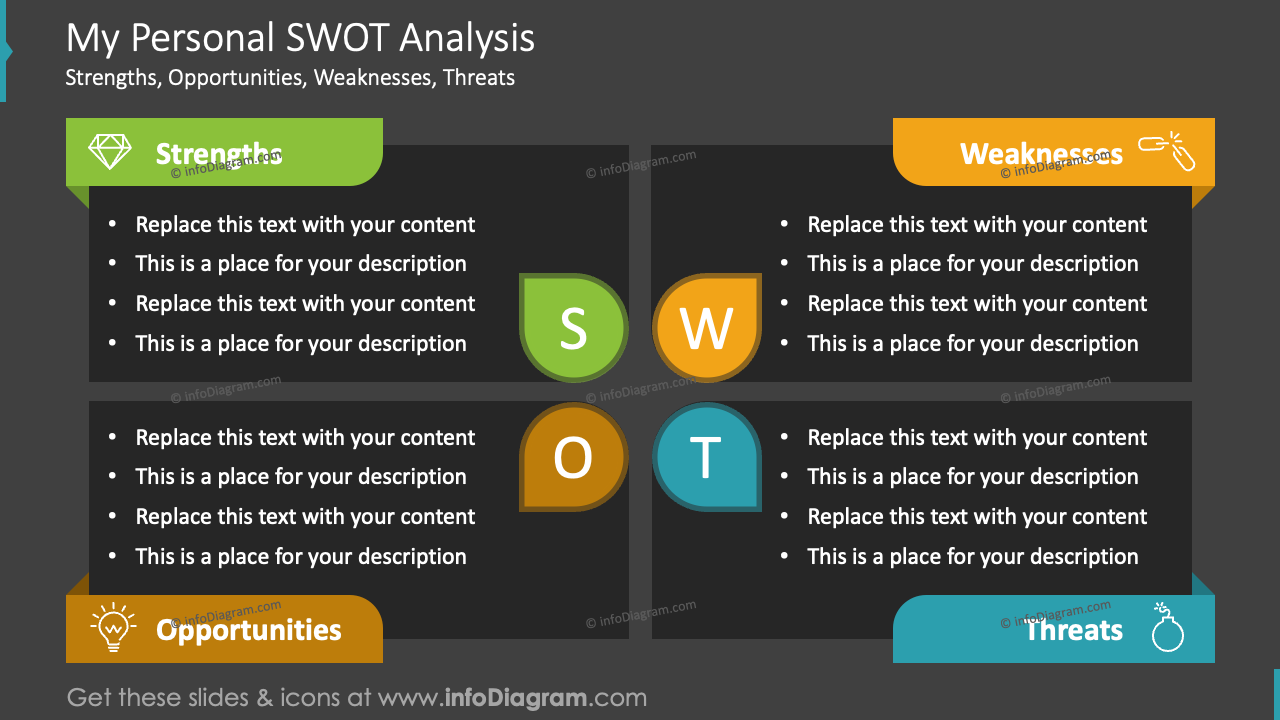 My Personal SWOT Analysis Gray Background