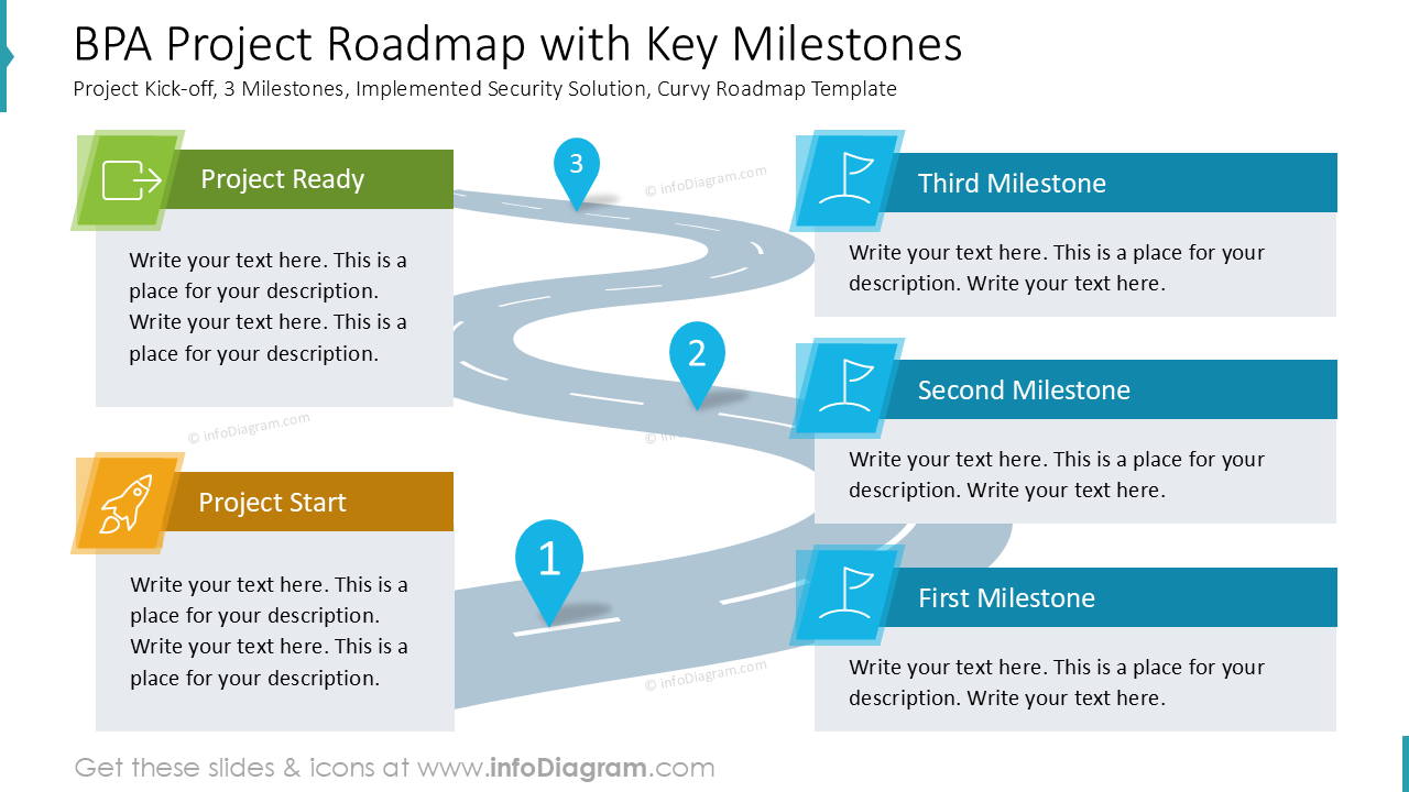 BPA Project Roadmap with Key Milestones