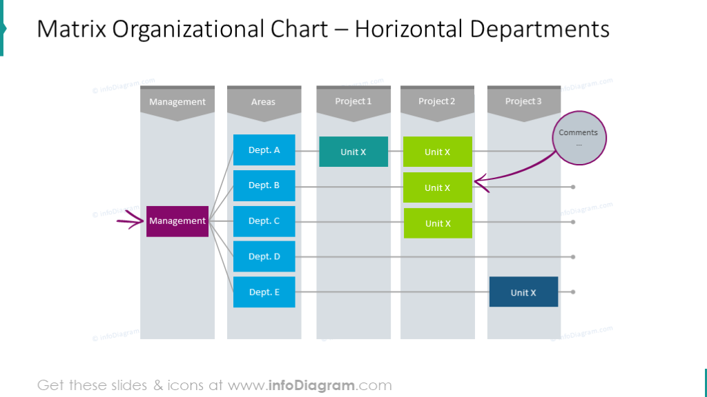Organization matrix with horizontal distribution of departments