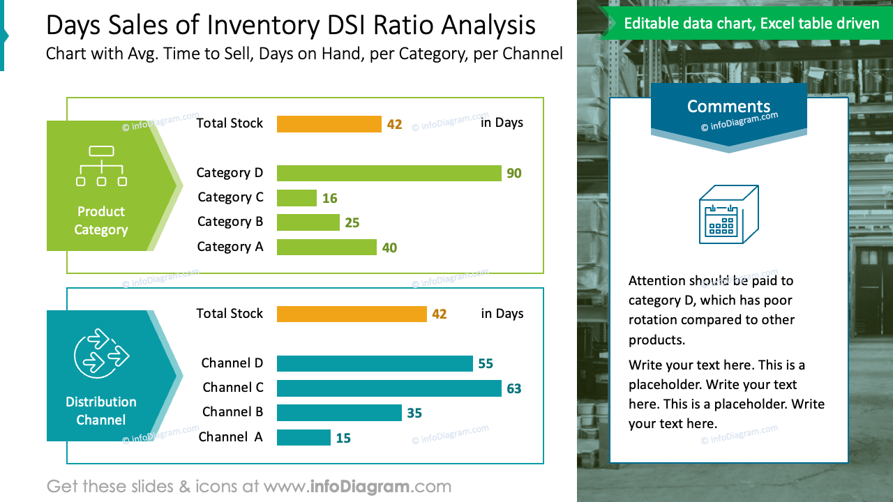 Days Sales of Inventory DSI Ratio Analysis