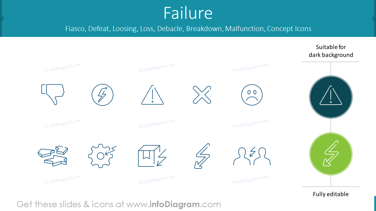 Failure
