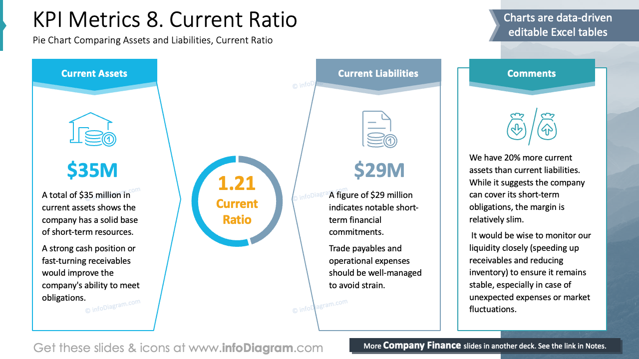 KPI Metrics 8. Current Ratio