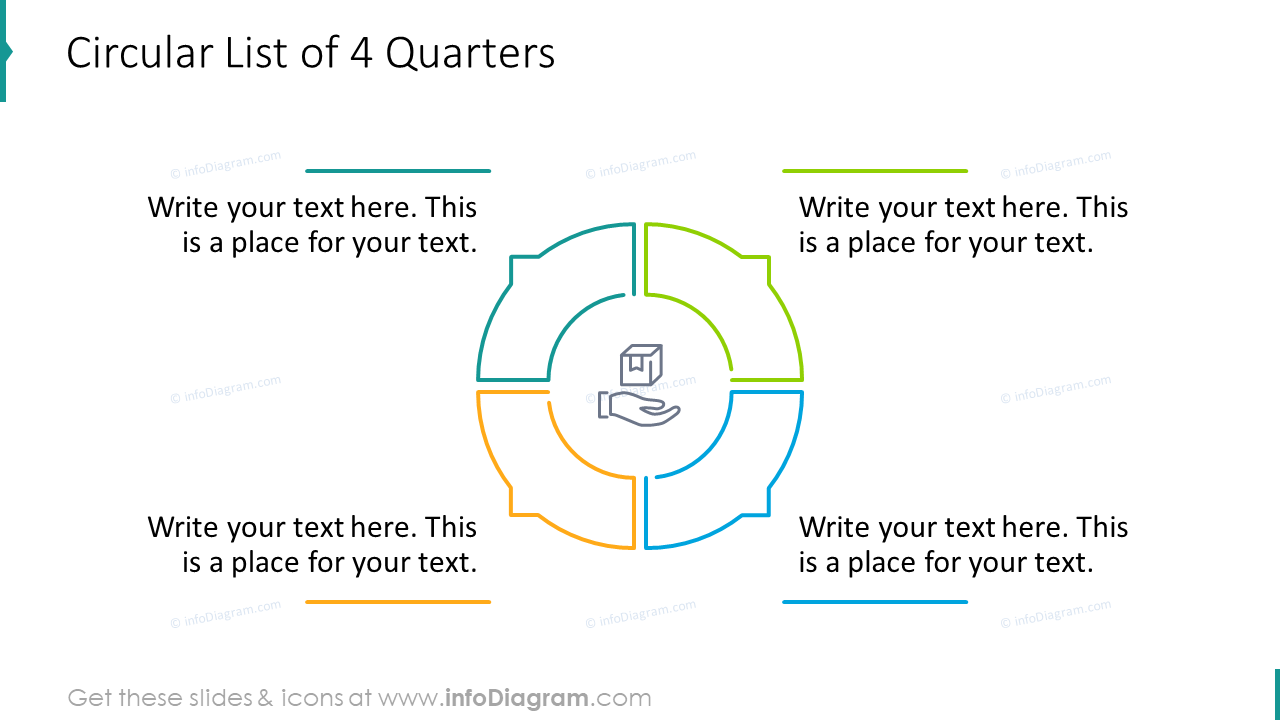 Circular list of four quarters