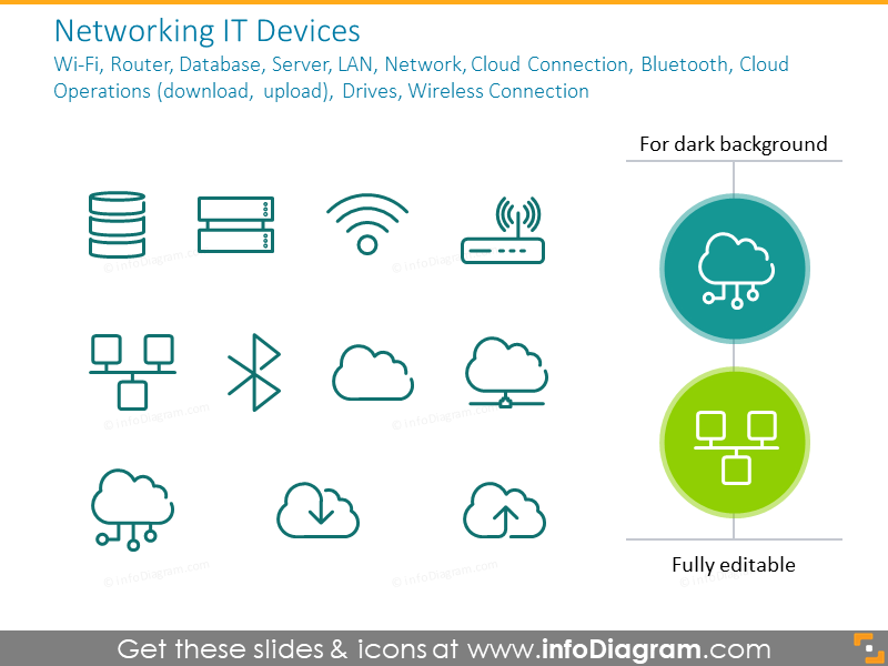 Networking IT Devices