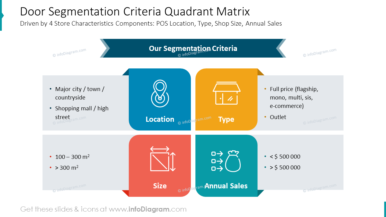 Door Segmentation Criteria Quadrant Matrix