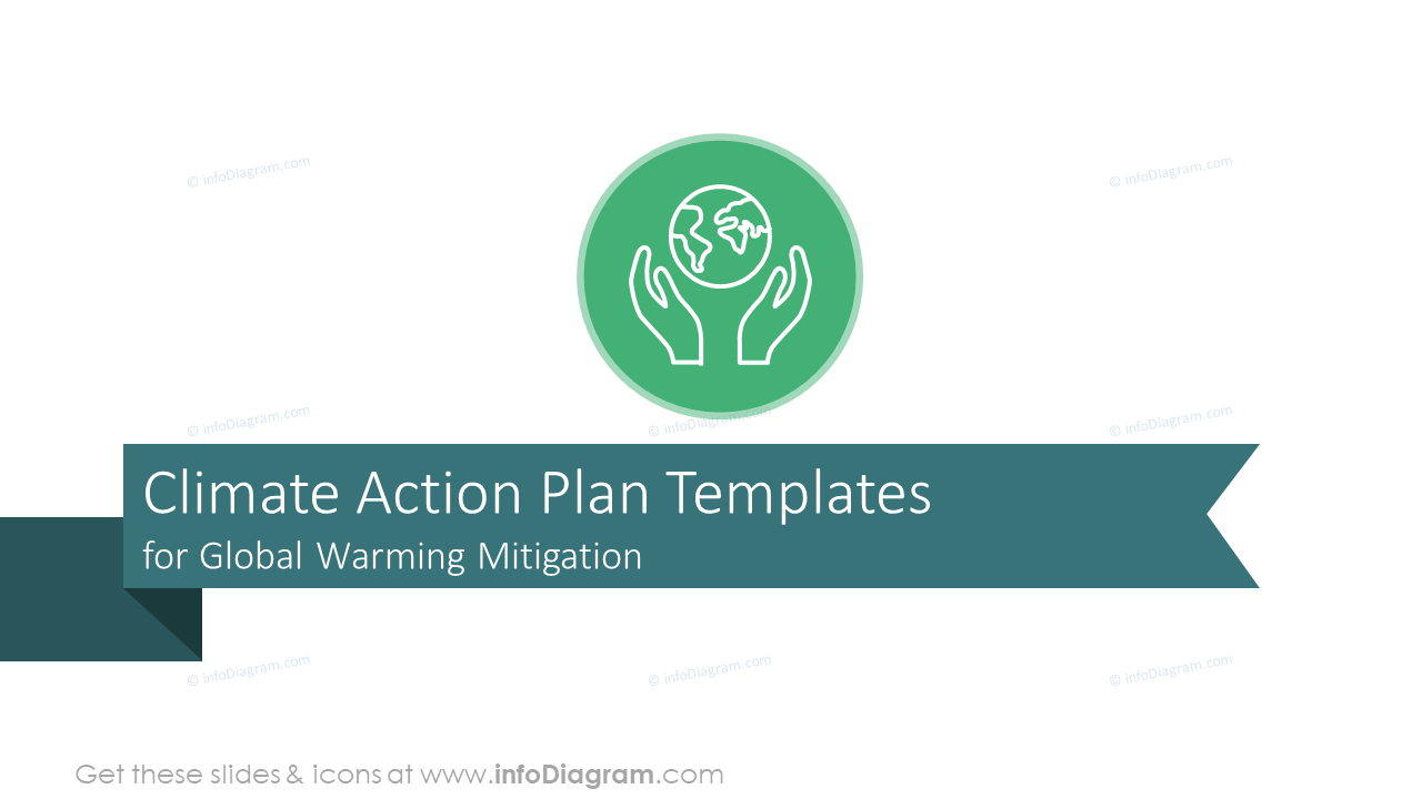 Climate action plan templates for Global Warming mitigation