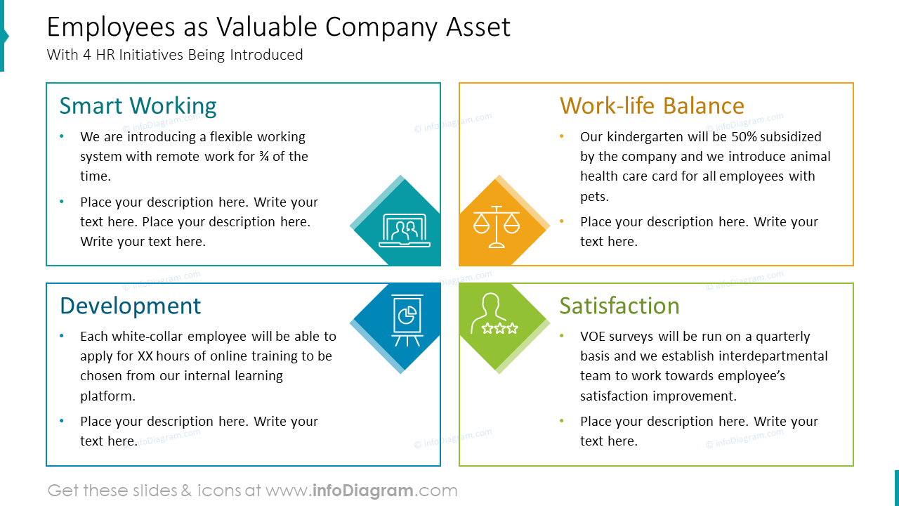 Employees as Valuable Company Asset