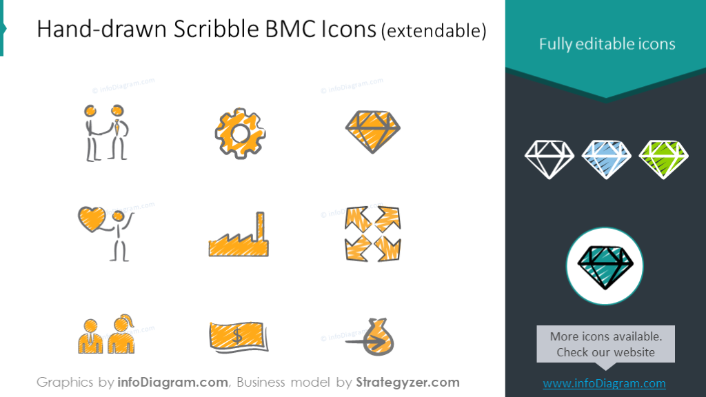 Hand-drawn symbols for the main steps of the canvas model