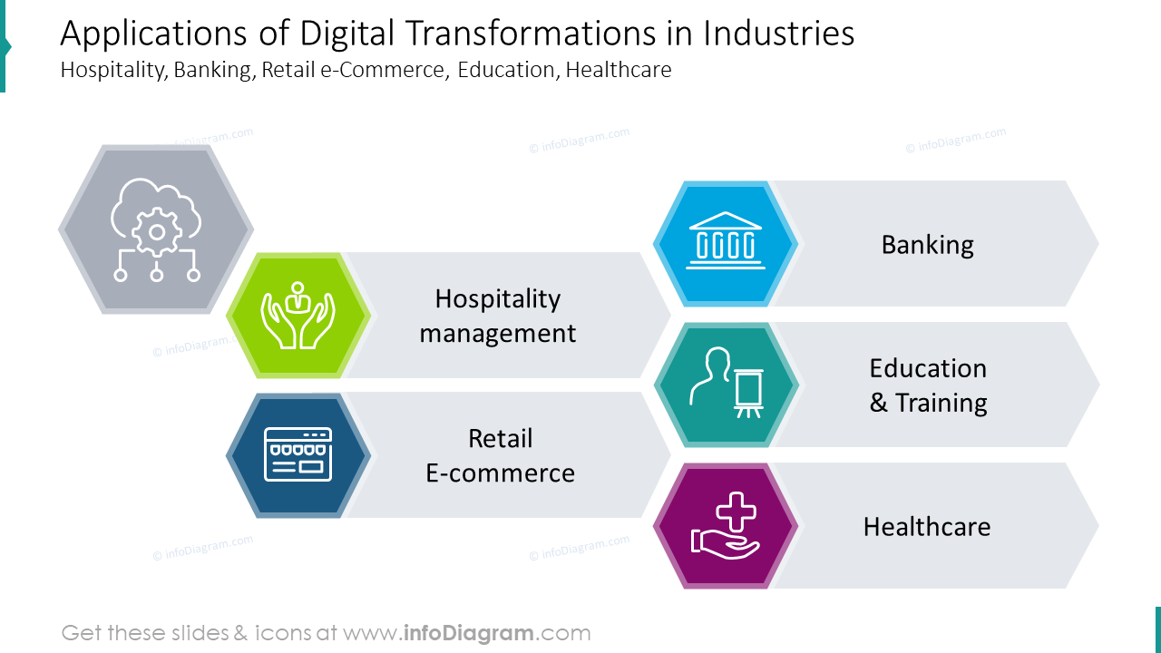 Applications of digital transformations graphics