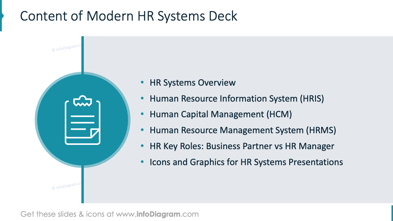 Content of Modern HR Systems Deck