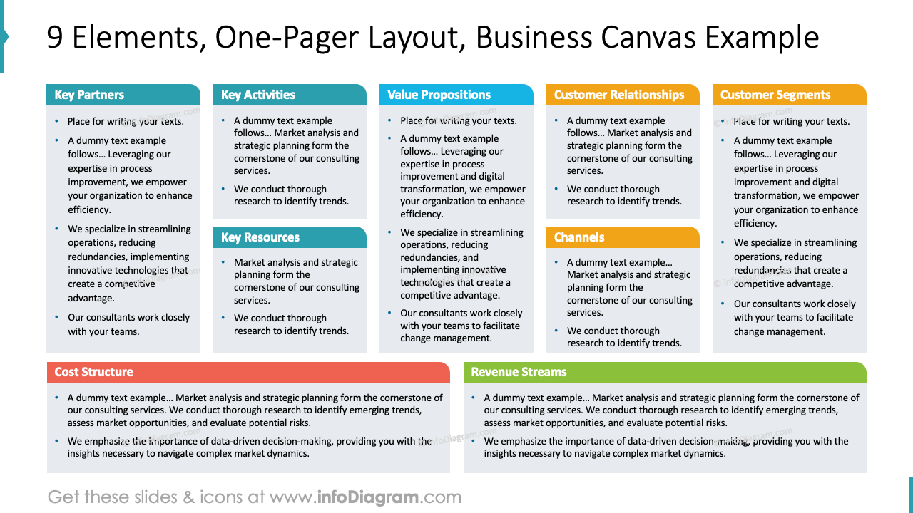 9 Elements, One Pager Layout, Business Canvas Example