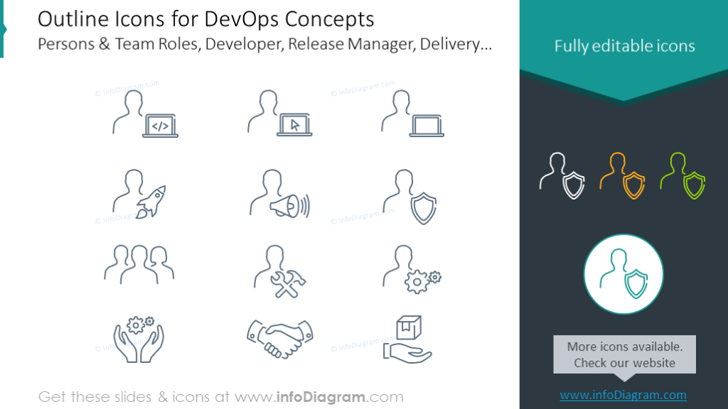 Outline icons for DevOps chart: Team Roles, Developer, Release, Delivery