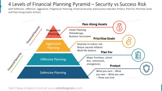 11 Sleek PPT Risk Pyramid Diagrams To Show Financial Investment ...